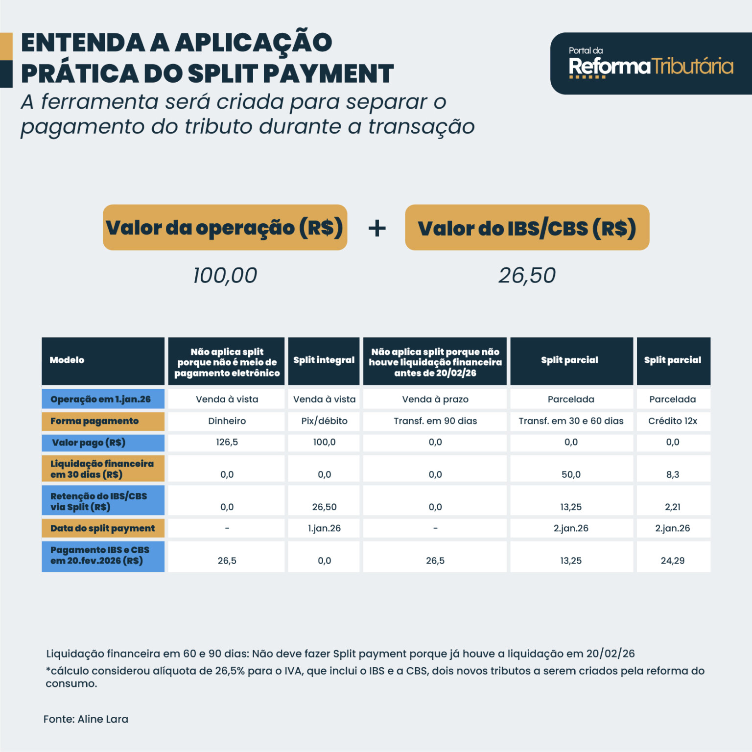 O que é o split payment